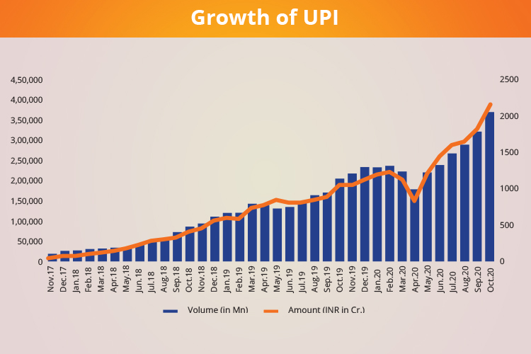 UNIFIED PAYMENT INTERFACE: So far, so good | itnext.in
